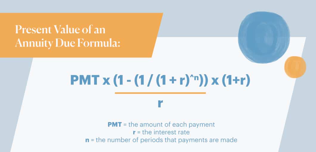 Calculating the Present Value of an Annuity | Fast Capital 360
