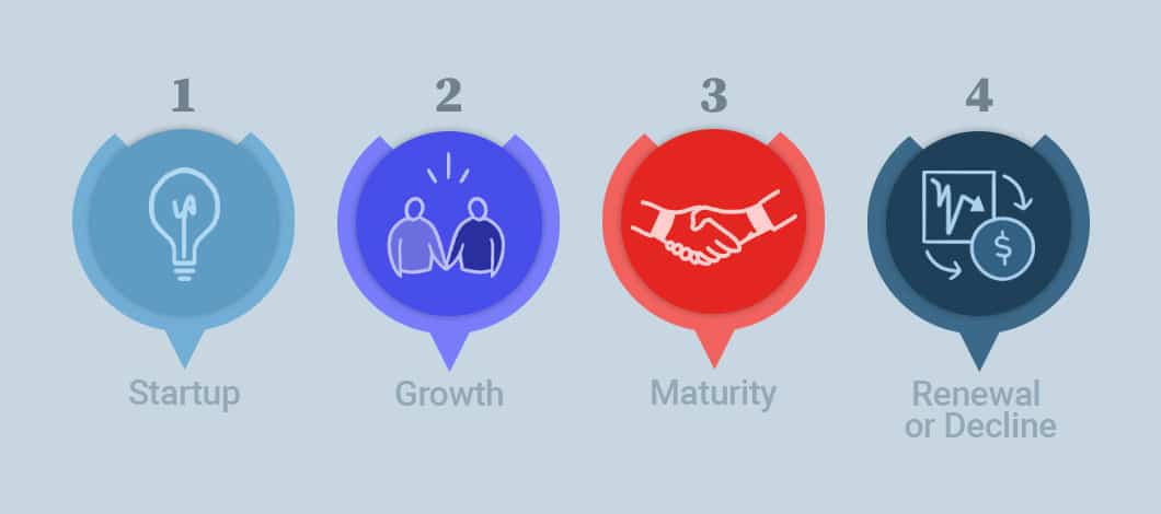 4 Stages of Business Growth: Where Are You (and What’s Next)?