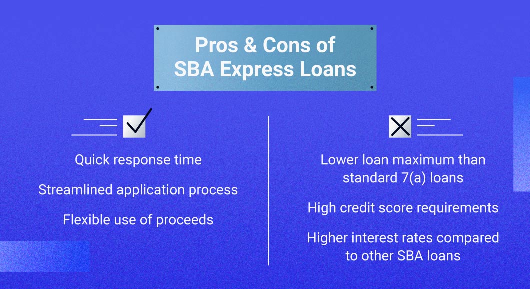 SBA Express Loan: How It Works (and How to Get One)